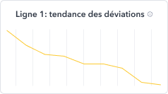 La principale plateforme pour les travailleurs connectés du… | Poka