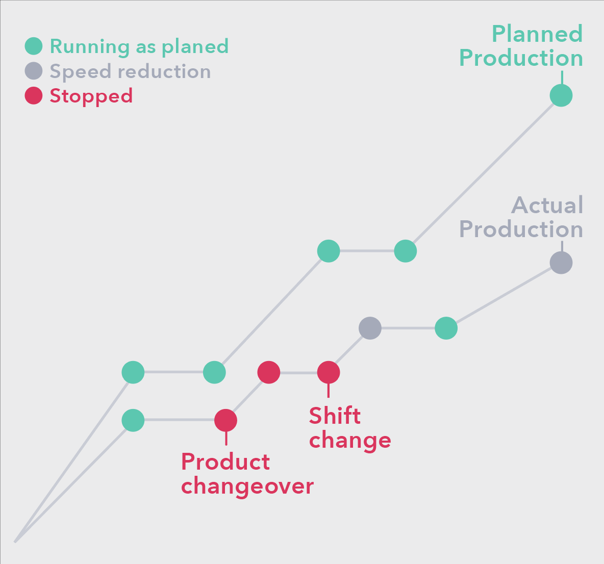 Help Workers Manage SKU Proliferation in The Packaging Industry | Poka