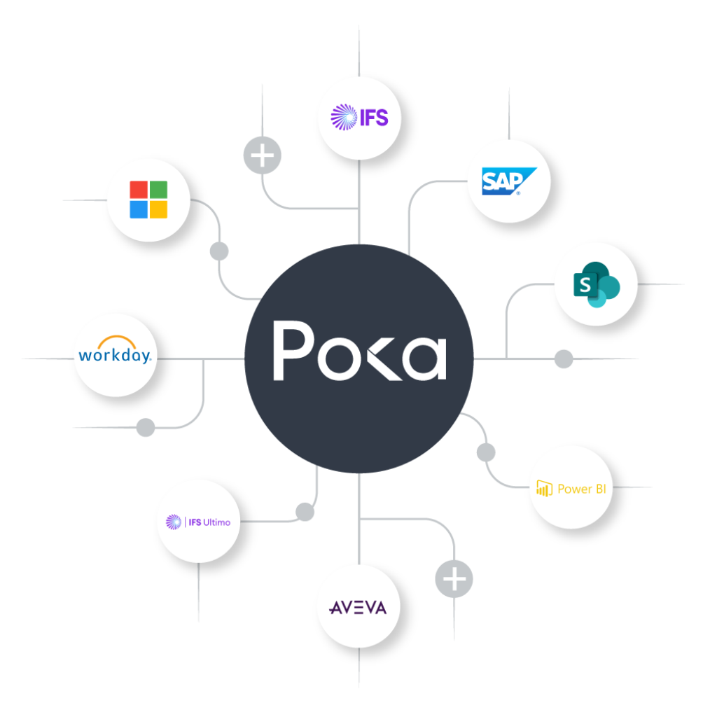 Integrate Poka with CMMS, QMS, MES, LMS, ERP and More | Poka