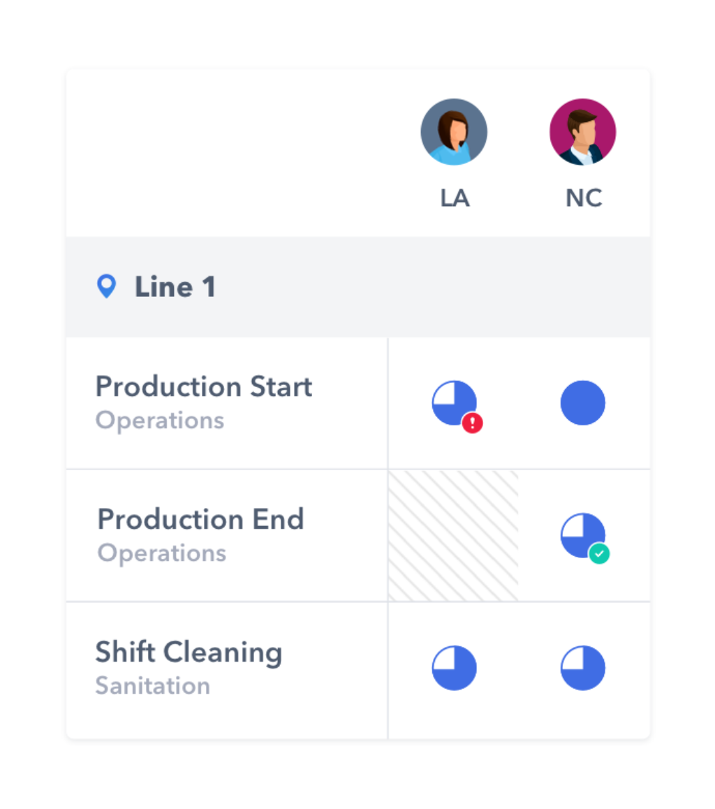 Employee Onboarding Solutions for Manufacturing | Poka
