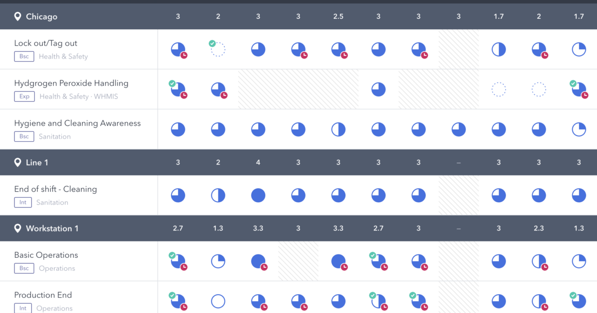 Plateforme de travail connectée | Poka