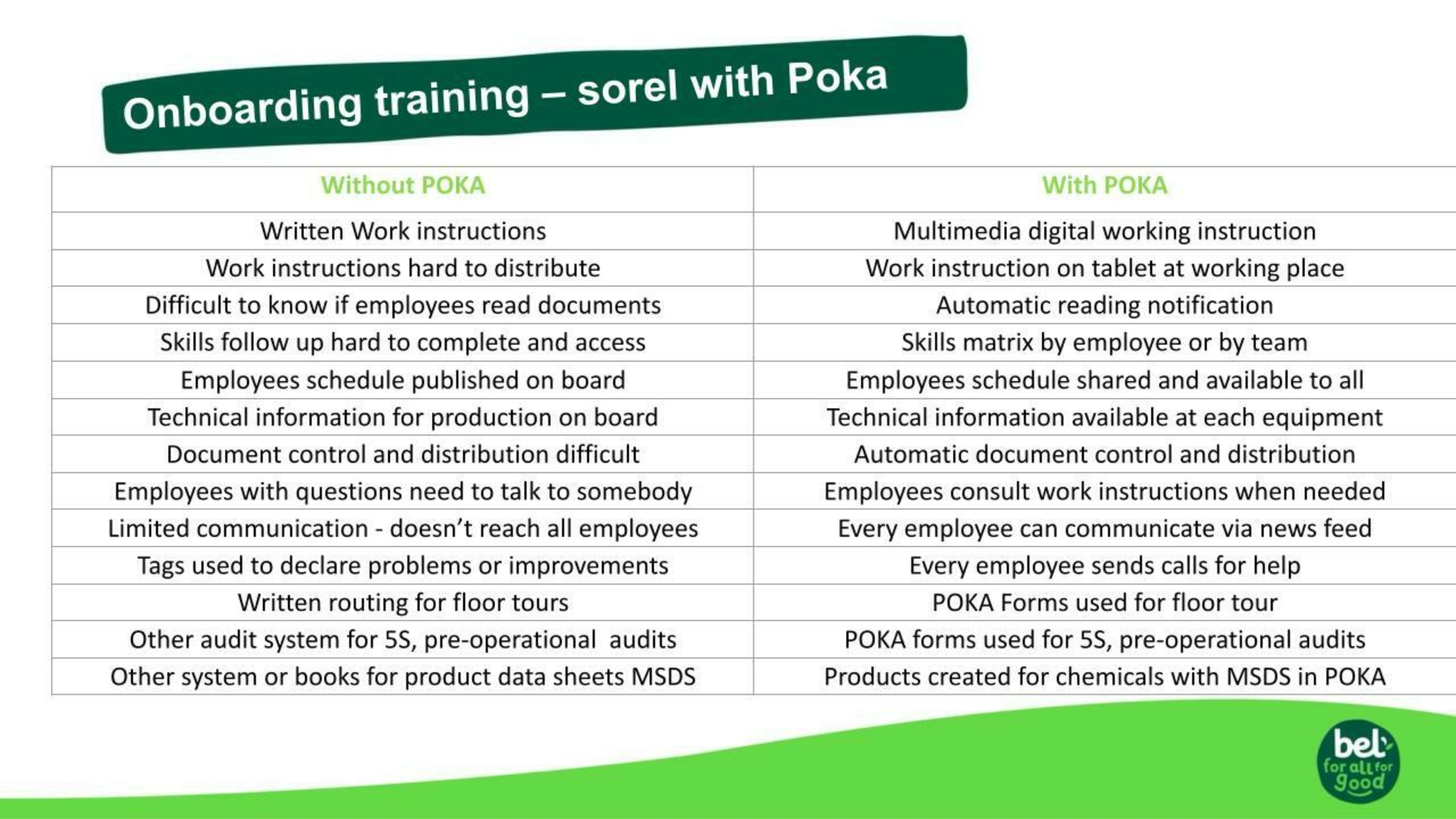 Customer Story : Group Bel | Poka