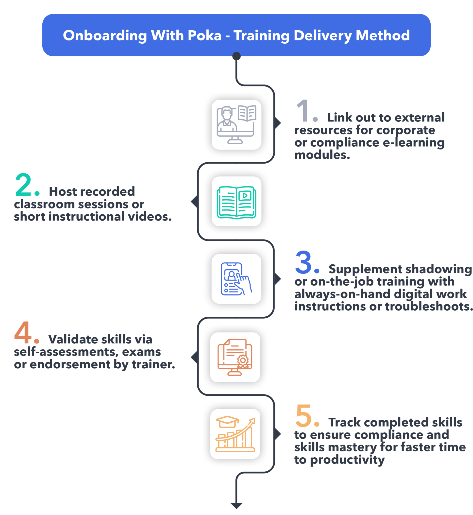 7 Ways to Modernize Your Manufacturing Onboarding Process | Poka