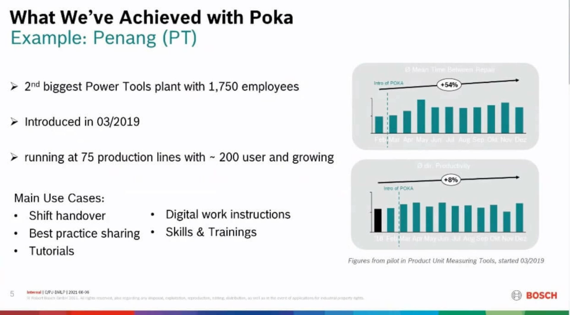 Customer Story : Bosch | Poka