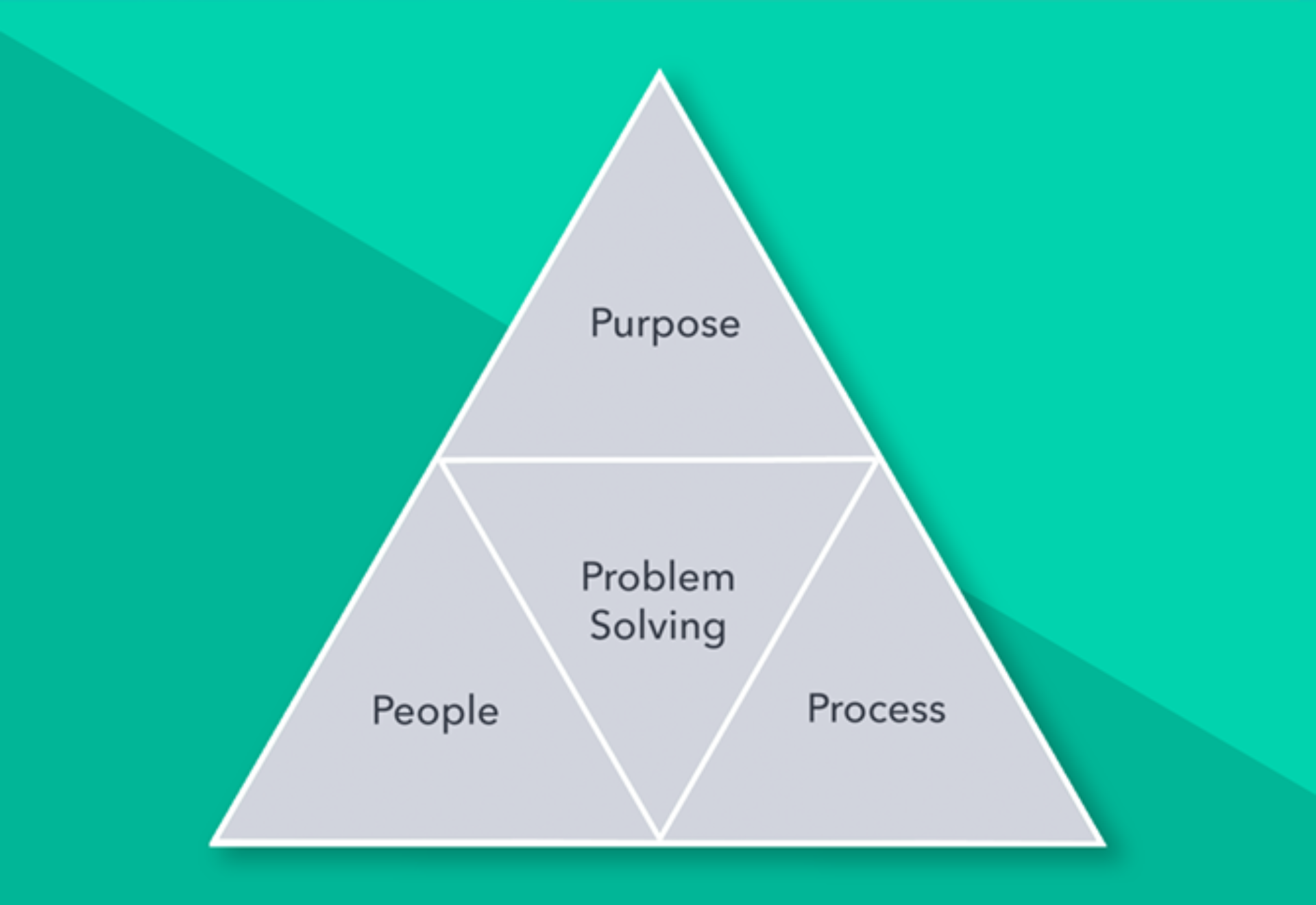 How to Build and Sustain a Lean Manufacturing Culture | Poka