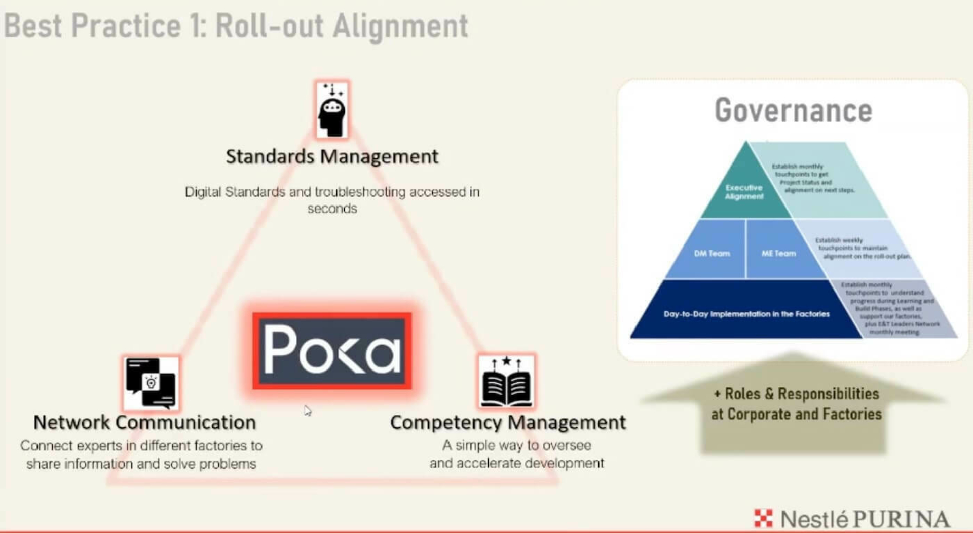 Customer Story : Nestlé Purina | Poka
