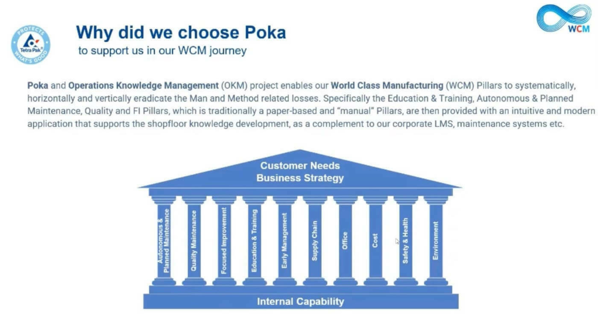 Customer Story : Tetra Pak | Poka