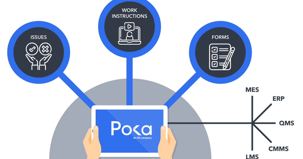 Connect Your Frontline to Your Core Manufacturing Systems | Poka
